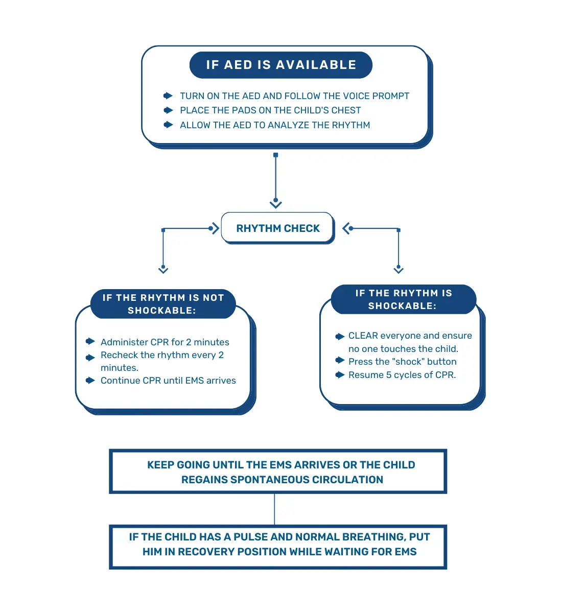 Ultimate BLS Cheat Sheet